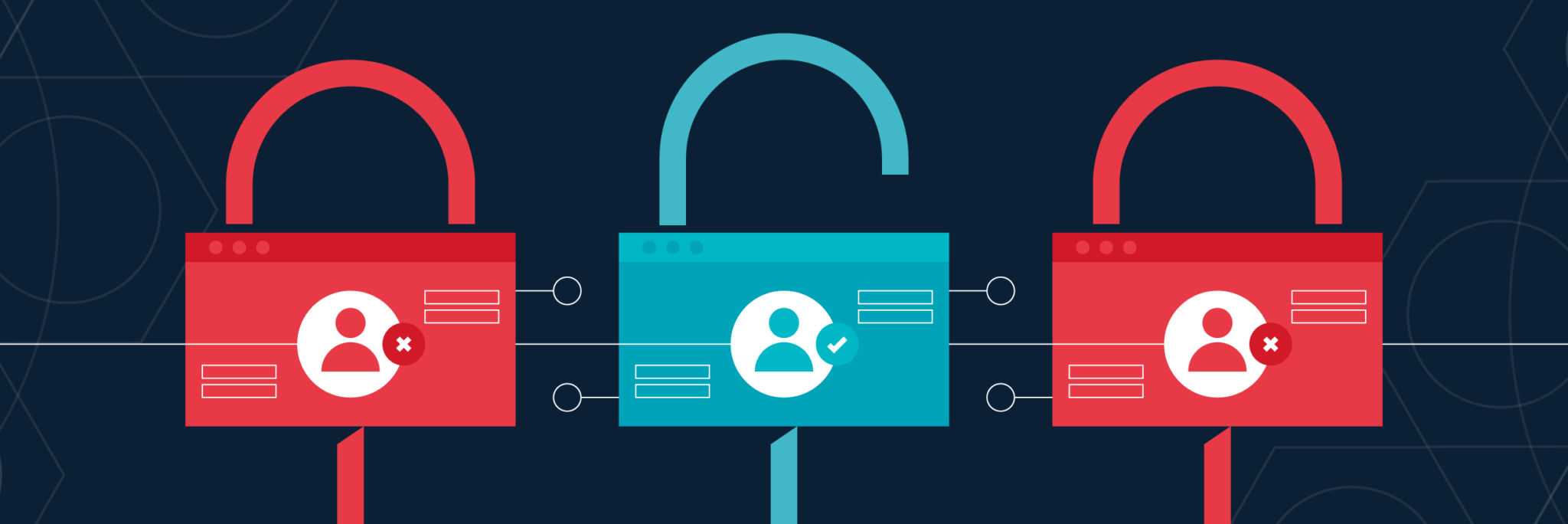 Access Control (Physical and Logical) - CyberHoot Access Control (Physical and Logical) - CyberHoot