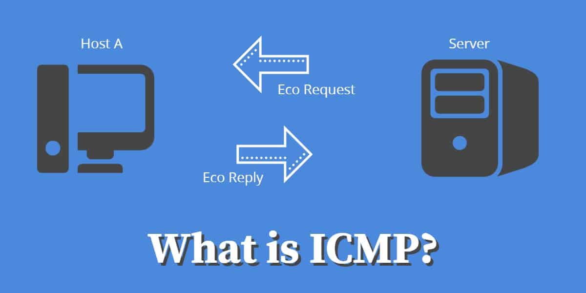 Internet Control Message Protocol ICMP CyberHoot