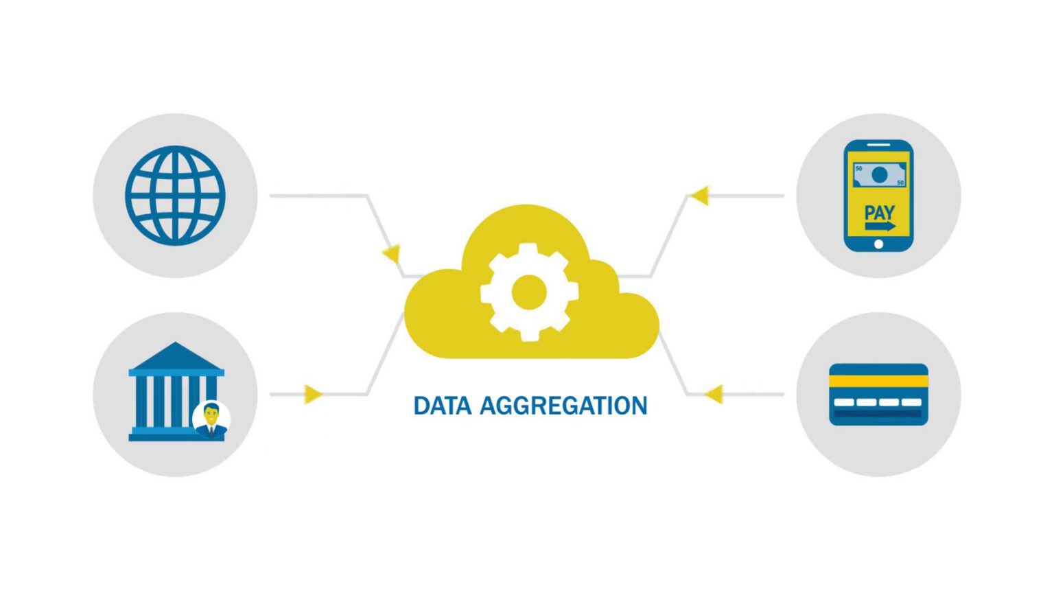 Data Aggregation - CyberHoot Cyber Library