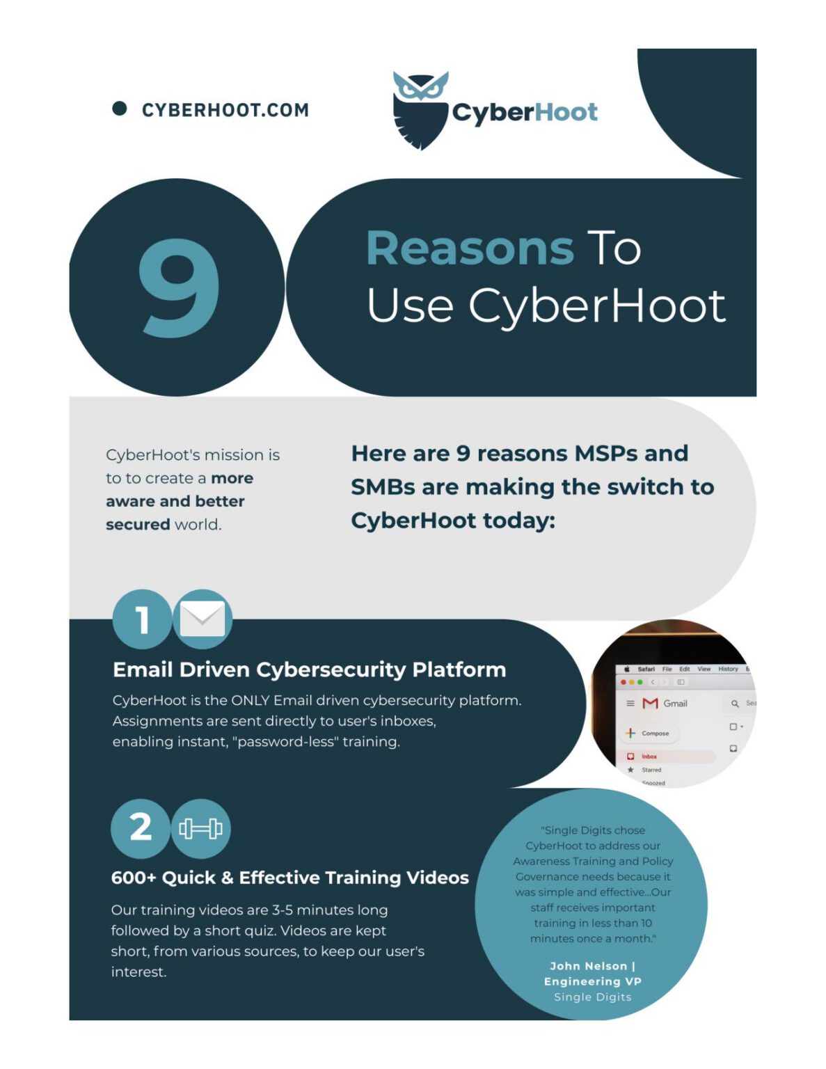 CyberHoot's Infographic - CyberHoot