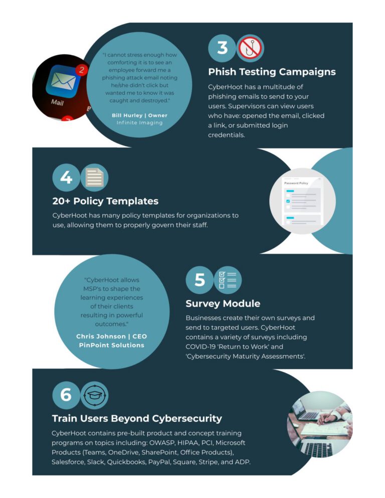 CyberHoot's Infographic - CyberHoot
