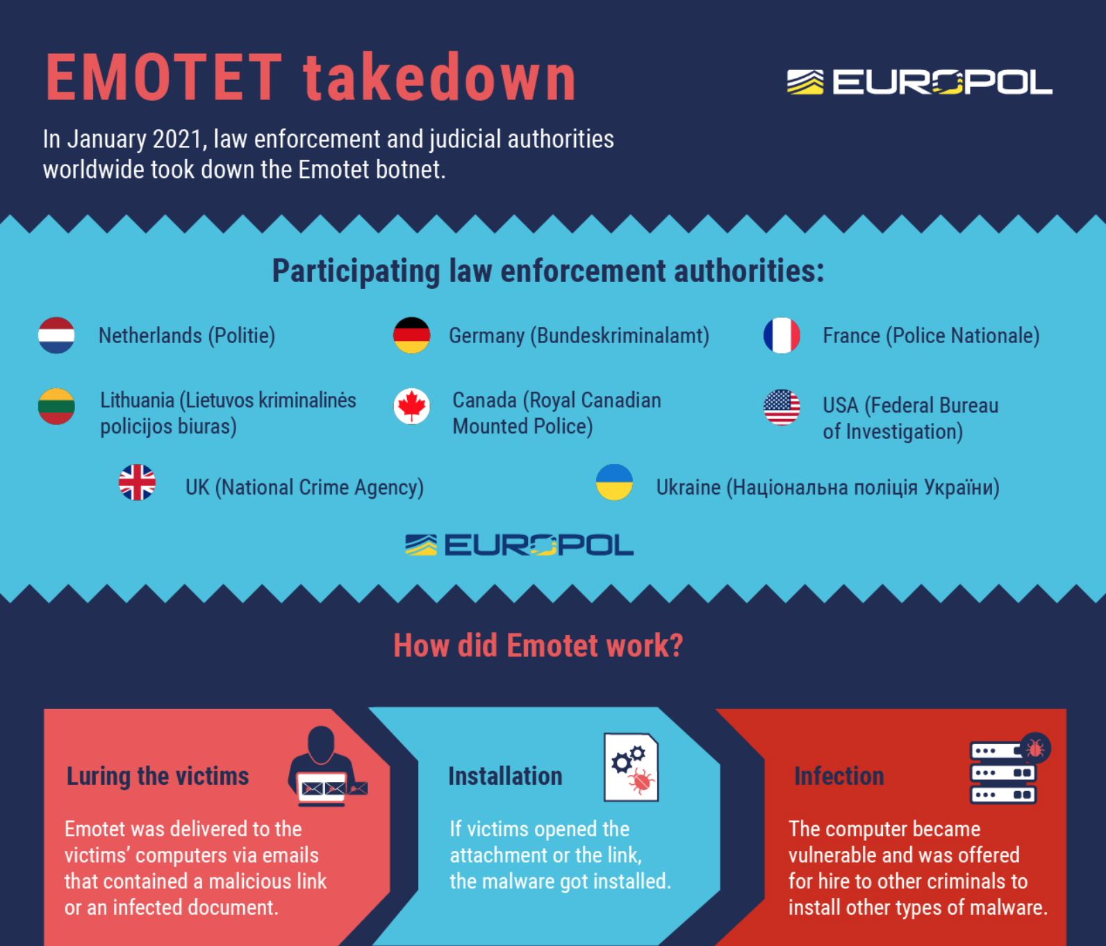 Emotet Operation Takedown - CyberHoot