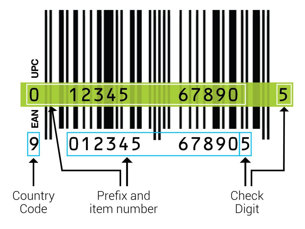 Check Digits CyberHoot Cyber Library Check Digits CyberHoot Cyber Library
