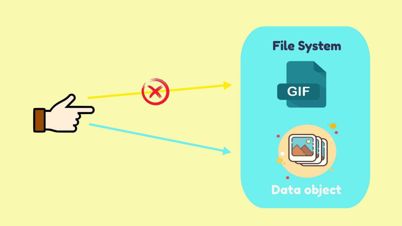 Object Identifier (OID) - CyberHoot