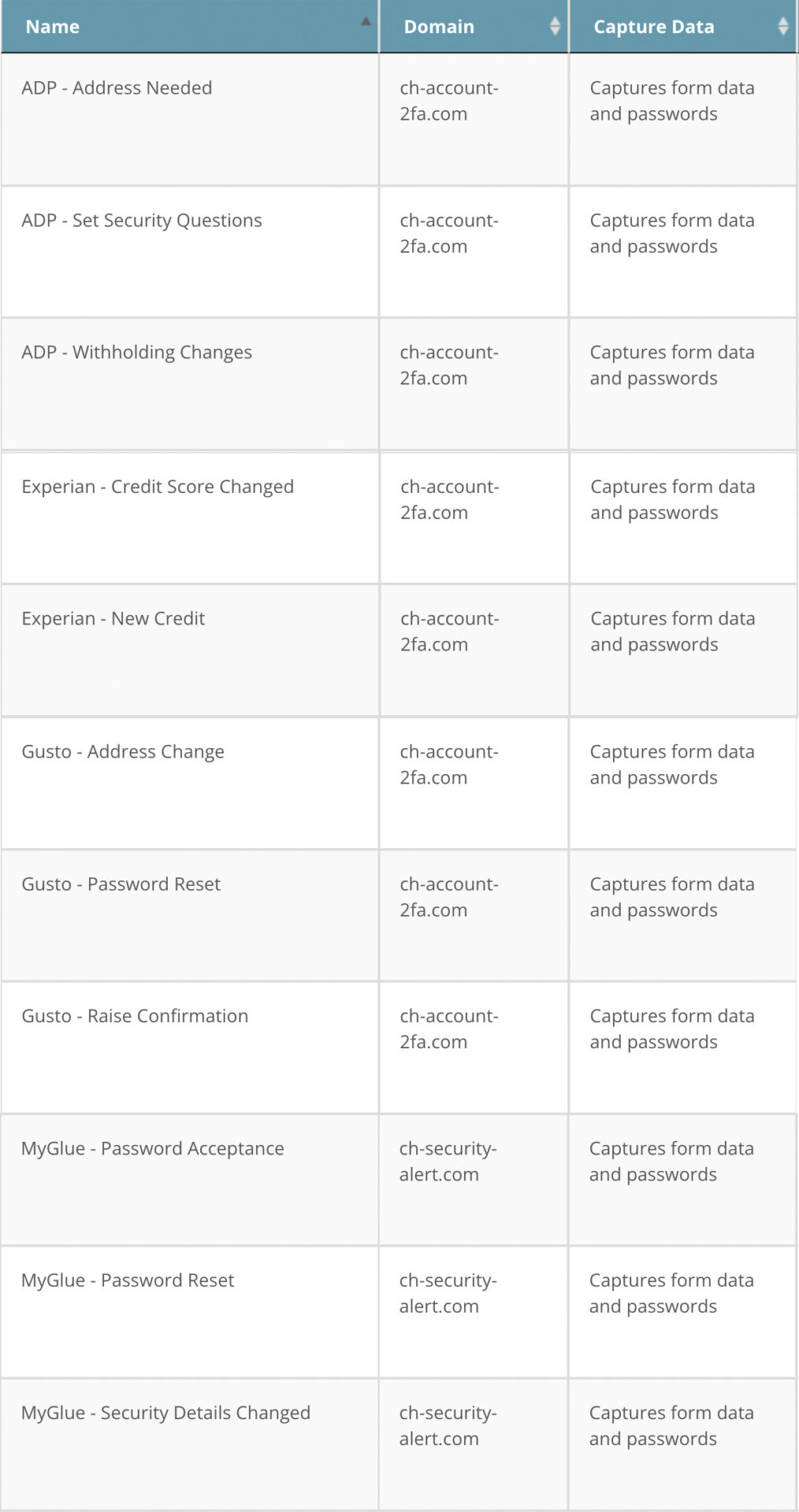 CyberHoot Newsletter – May 2022 - CyberHoot
