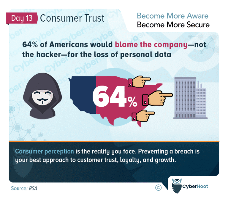 Cybersecurity Awareness Month - Consumer Trust - CyberHoot