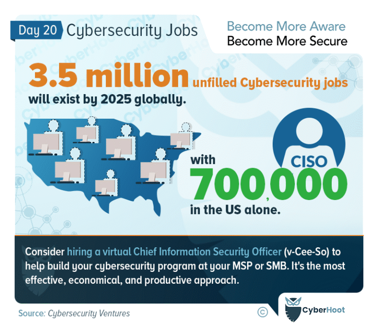 Cybersecurity Awareness Month - Cybersecurity Worker Shortages Abound ...