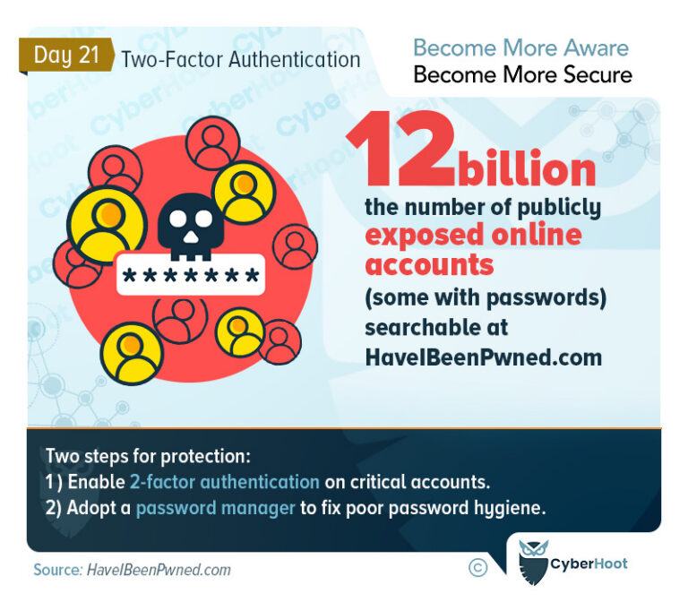 Cybersecurity Awareness Month - Two-Factor (aka Multi-Factor ...