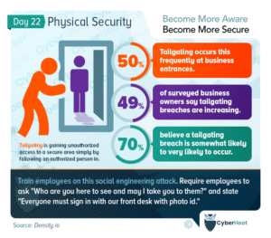 Cybersecurity Awareness Month - Physical Security Attacks - CyberHoot