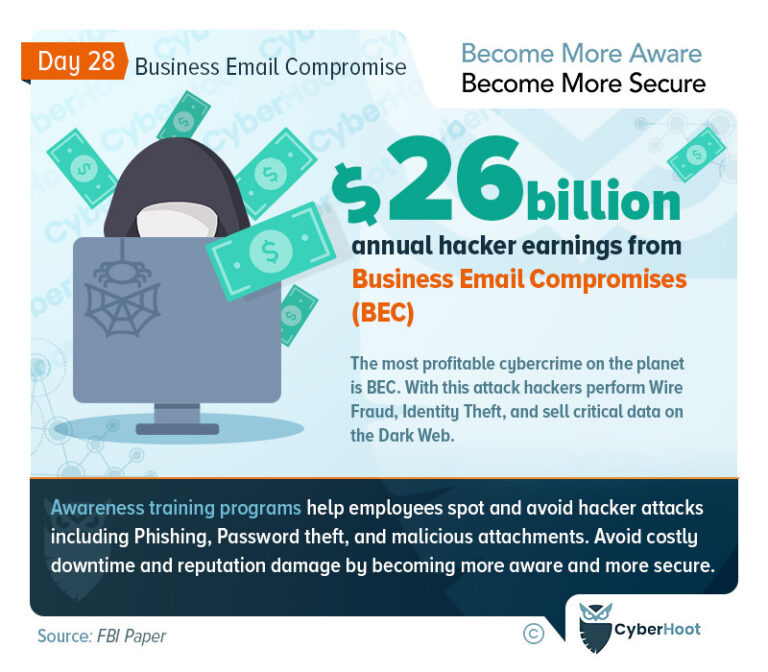 Cybersecurity Awareness Month - Business Email Compromise - CyberHoot