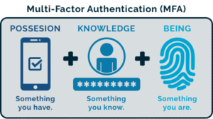 Top Five (5) Risks from SMS-Based Multifactor Authentication - CyberHoot