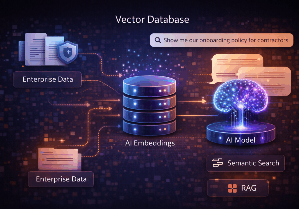 Base de datos de vectores / Tienda de vectores - CyberHoot
